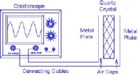 How to Shift the human Assemblage Point.
